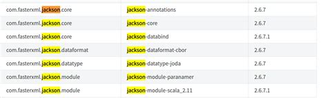Scala Nosuchmethoderror Comfasterxmljacksondatatypejsr310deser