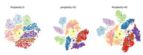 The Full Guide To Embeddings In Machine Learning Encord