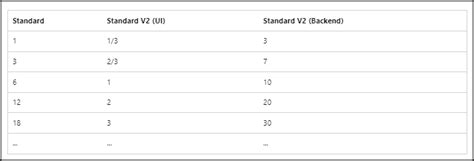 How To Fix This Error The Streaming Job Failed Stream Analytics Job