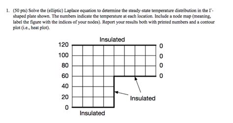 Solved Please Provide Typed Matlab Code Start From Scratch