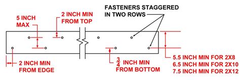 Ledger Board Nations Home Inspections