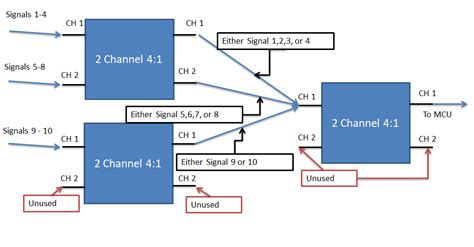 MUX W Latch Capabilities Switches Multiplexers Forum Switches Multiplexers TI