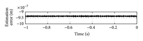 A Theoretic Estimation Error B Estimation Error With Tcxo And C Download Scientific