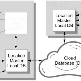 The Sensor Cloud The Result Discussion The Monitoring Is Based On The Download Scientific