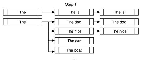 Guiding Text Generation With Constrained Beam Search In 🤗 Transformers