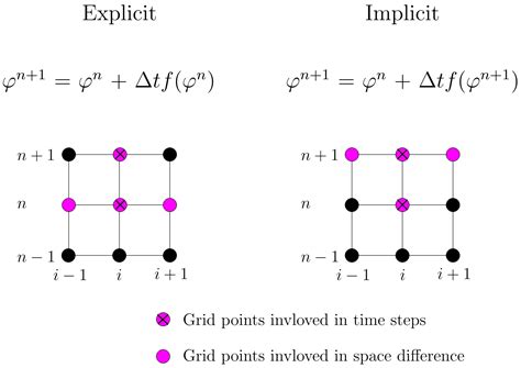 Numerical Simulation Of Two Phase Flow In Liquid Composite Moulding Using Vof Based Implicit