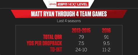 Atlanta Falcons Top 10 In Power Rankings Espn Stats And Info Espn