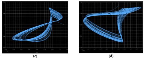 Electronics Special Issue Memristive Devices And Systems Modelling Properties And Applications