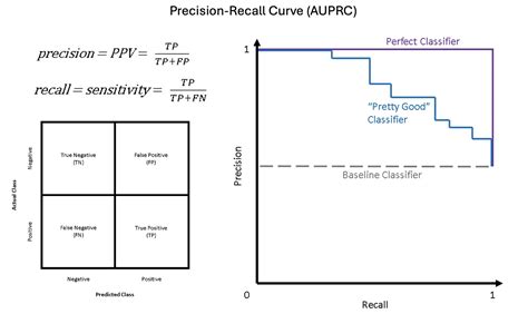 Genai Guardrails · 2024 Spring Uva Cs Genai Risk Benefits