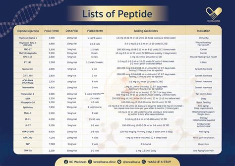 Price For Peptide Lists Kc Wellness