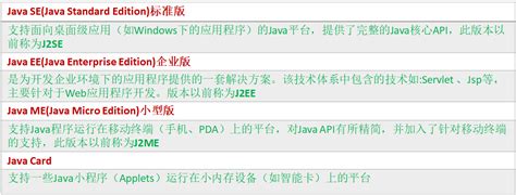 1Java语言概述与开发环境Java特性和技术体系平台 小新和风间 博客园