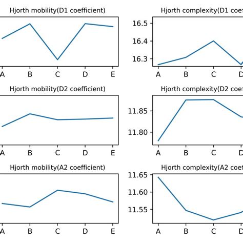 Patient Specifc Description Of Chb Mit Dataset Download Scientific Diagram