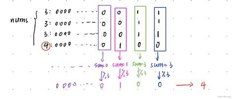 《剑指offer》位运算相关题目详解 Csdn博客