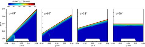 Predicted Entropy Generation Maps Related To Viscous Dissipation A