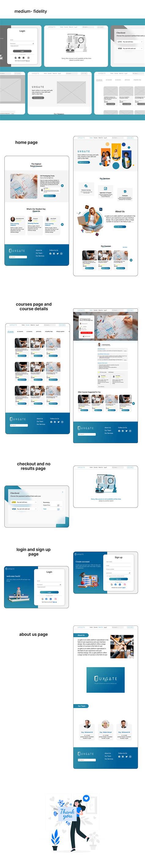 Ux Gate Platform On Behance