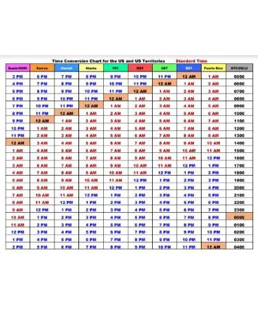 Pilots Guide To Zulu Time Zulu Time Definition Pbff