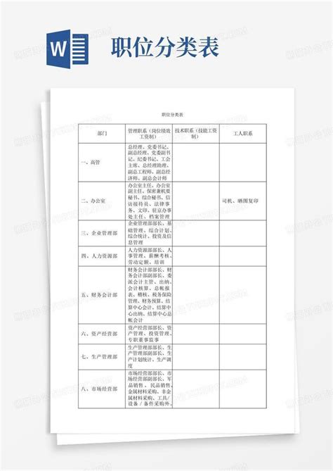 职位分类表Word模板下载 编号qojxdrbr 熊猫办公
