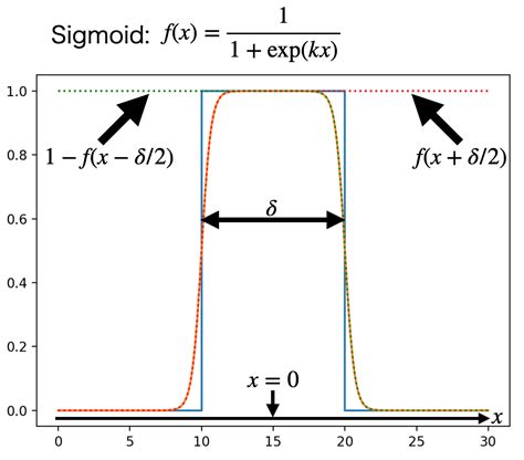 differentiable torch histc page 2 autograd pytorch forums