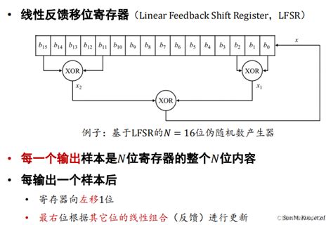 数字信号的产生与检测DSP学习笔记六 dsp检测 CSDN博客