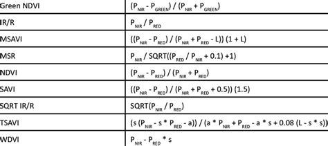 Feature Enhancement Indices Applied To The Satellite Imagery Feature