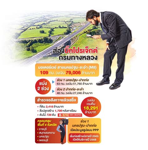 เล็งปรับเส้นทางใหม่มอเตอร์เวย์นครปฐม ชะอำ 7 9 หมื่นล้าน จ่อสะดุด