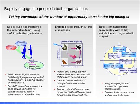 Post Merger Integration Principles