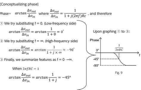 What Are Transfer Functions Frequency Characteristics Of Transfer Functions What Are
