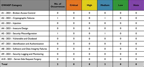 Vulnerability Details Report Applications Continuous Dynamic Docs