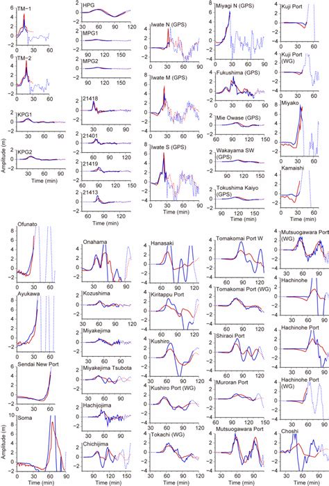 Comparisons Of The Observed Red Curves And Synthetic Blue Curves