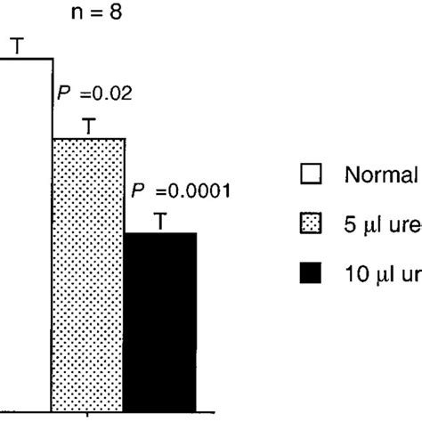 Effect Of Intracerebroventricular Icv Injections Of Concentrated