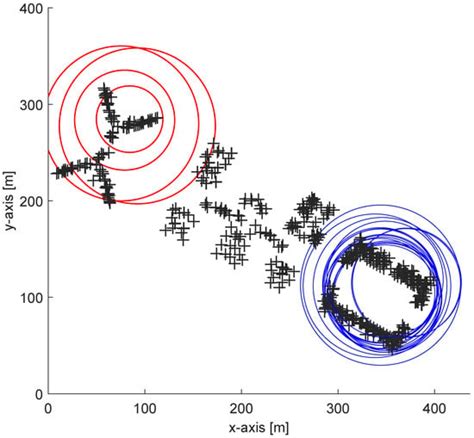 Detection Of Access Point Spoofing In The Wi Fi Fingerprinting Based Positioning