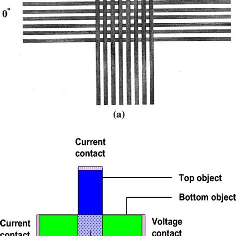 a a two dimensional array of sensors with each sensor in the form of