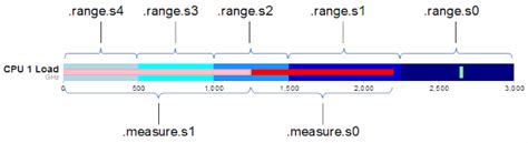 D3 Js Tips And Tricks Adapting And Changing Bullet Chart Components