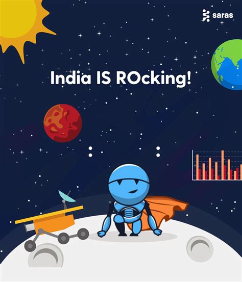 Shikha Gupta Posted On Linkedin