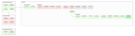 Testing User Activation Across Use Cases Gopractice