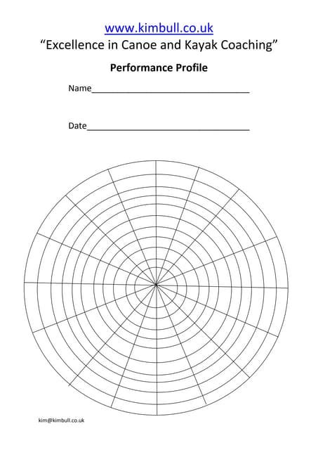 Coaching Performance Wheel