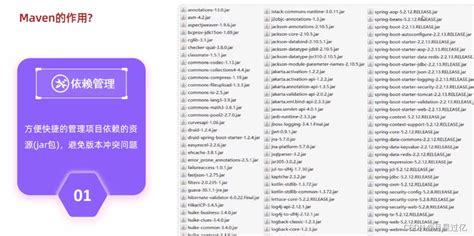 Maven Csdn博客