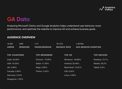 Analytics Vidhya For Enterprises Case Study Built By Squareboat