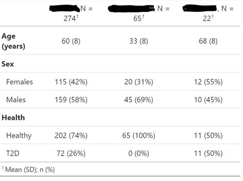 Tbl Summary Two Grouping Variables Issue 708 Rstudio Gt GitHub