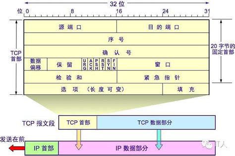 Tcp报文格式详解 Csdn博客 Tcp报文格式详解 Csdn博客