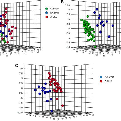 Volcano Plot Showing Major Metabolite Differences Between Healthy