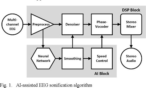 Figure 1 From A Real Time And Ultra Low Power Implementation Of An Ai