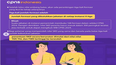 KETAHUI NILAI Batas Minimum Passing Grade Dan Sistem Perangkingan Menjadi Penentu Peserta