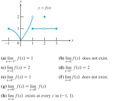 Rhs Ap Calc Bc 2010 11 Limits Graphically And Numerically