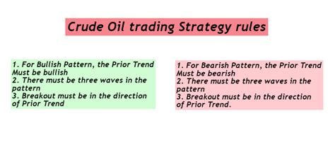 Crude Oil Trading Strategy Only 1 Pattern To Trade Forexbee
