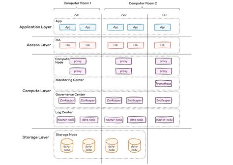 Availability Management Sphereex Dbplussuite