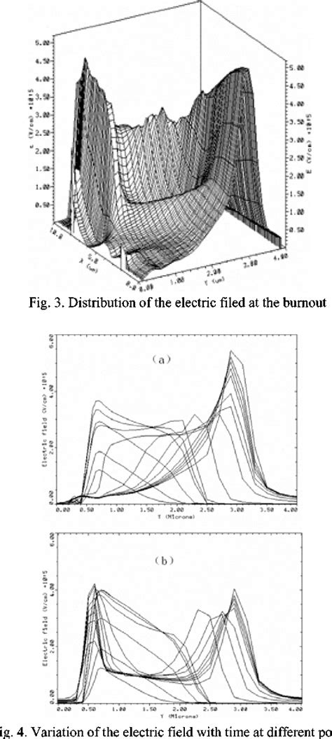 Figure 1 From Transient Response Of Bipolar Transistor Under Intense