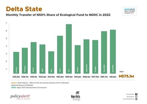 Ekemini Simon Posted On Linkedin