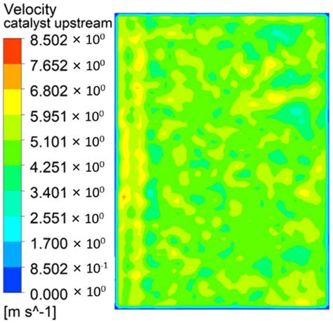 Contours Of The Velocity Field Distribution For The Upstream Download Scientific Diagram