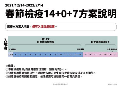 春節檢疫3方案一次懂居檢7天同住者不可進餐廳搭大眾運輸 ETtoday生活新聞 ETtoday新聞雲